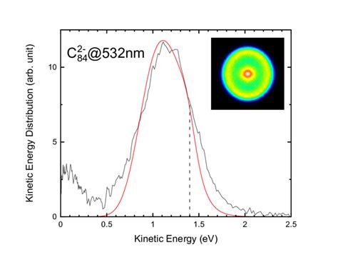 Measured Kerd Black Of Thermionic Emission From Photoexcited í µí