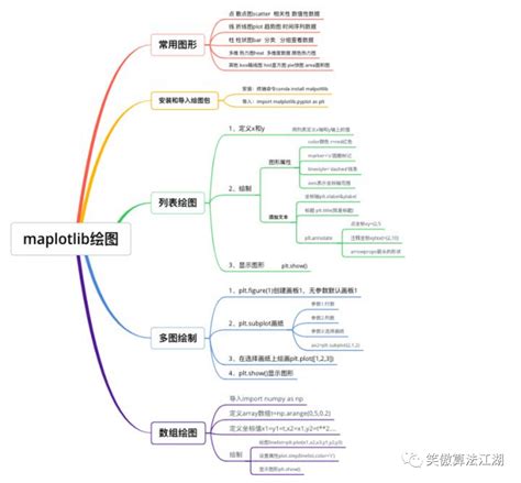 Python Matplotlib 绘图零基础教程 极市开发者社区