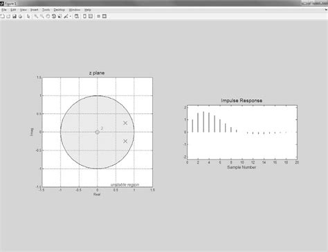 Figure 1 From Animating Algorithms As A DSP Teaching Tool Semantic Scholar
