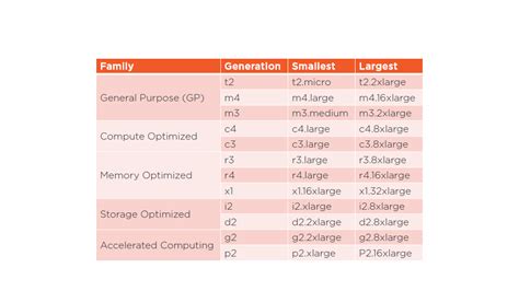 Aws Certified Solutions Architect Associate