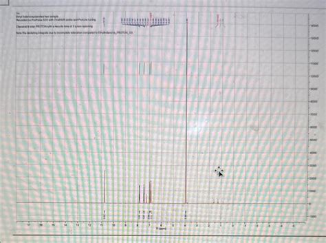 solved please look at the following spectra please do an