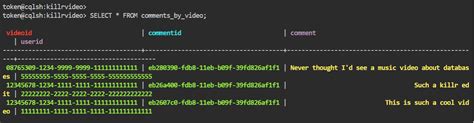 [hw] adeline · issue 356 · datastaxdevs workshop intro to cassandra