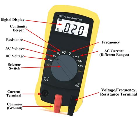 Digital Multimeter Working Principle Electrical Academia