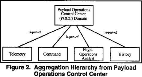 Figure 1 From Domain Modeling For Software Reuse And Evolution Semantic Scholar