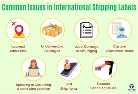 What Is An International Shipping Label A Complete Guide