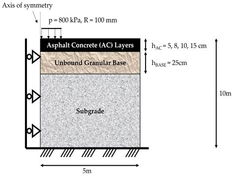 Pavement Analysis With The Consideration Of Unbound Granular Material