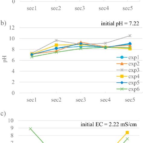 The Fie Step Tessier Sequential Extraction Method Proposed Download Scientific Diagram