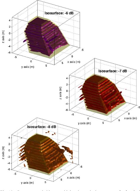 figure 10 from an inverse fast multipole method for geometry