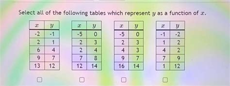 solved select all of the following tables which represent y