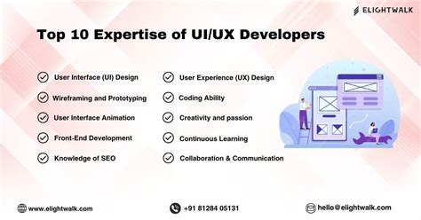 Top 10 Expertise Of Uiux Developers By Elightwalk Technology Pvt Ltd Sep 2023 Medium