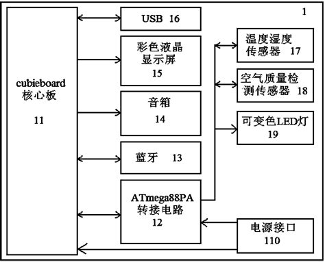 Novel Intelligent Alarm Clock Based On Human Body Vital Sign Detection Eureka Patsnap