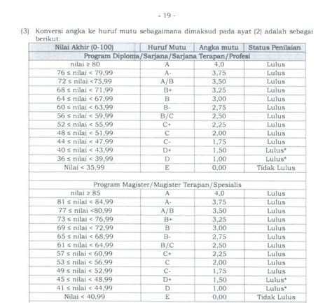 Standar Nilai Mutu Unila Di Naikan Mahasiswa Raih Nilai A Semakin Sulit Pilar Ekonomi
