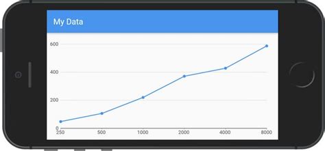 Android Chartsflutter Custom Scale For Domain Axis Stack Overflow