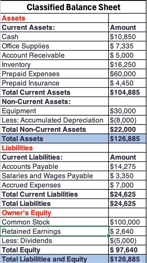 Solved How Did We Calculate The Retained Earnings Chegg