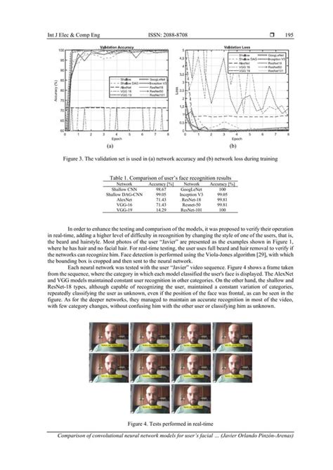 Comparison Of Convolutional Neural Network Models For Users Facial
