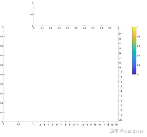 Matlab 绘图复刻三 分层聚类分析图：树状图热图 知乎