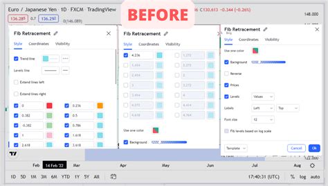 Fibonacci Retracement Strategy Price Action 90 Win Rate Free PDF Learnforexwithdapo