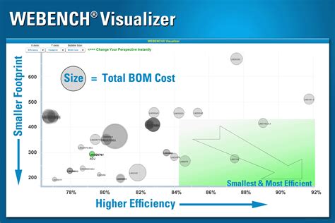 WEBENCH Visualizer Gives DC DC Power Supply Designers Real Time Interactive Tool For Dynamic