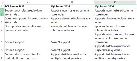 Enhance Your Bi Dashboards Performance With Sql Server Column Store