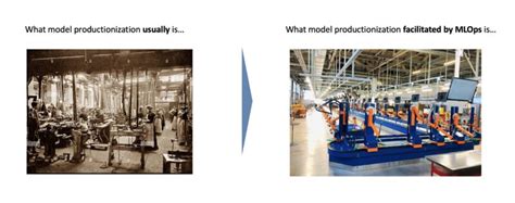 👋 Simon Stiebellehner Na Linkedin Mlops Machinelearning Mlops