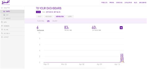 How To Implement Phone Number Verification With Sinch Sdk In Ios A Quick Guide