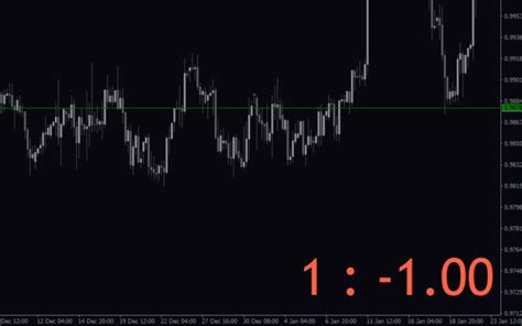 Candle Timer Mt4 Indicator Download For Free Mt4collection