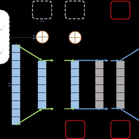 Computational Process Of Deep Clustering With Gcn Download High