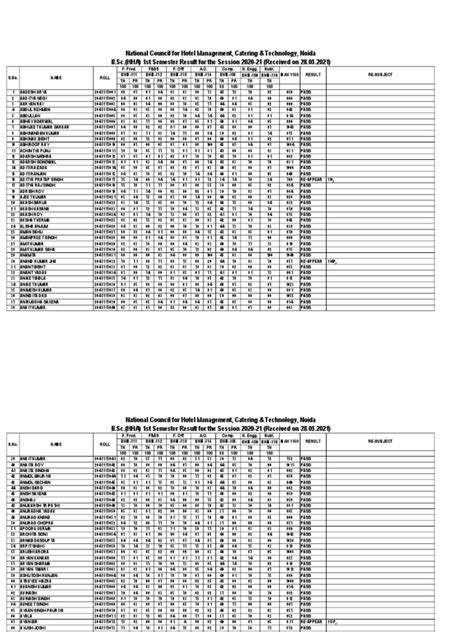 1st Sem Result 2020 21 Pdf