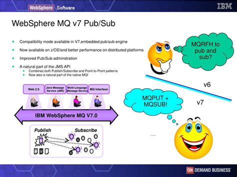 Ppt Wmq V7 Pubsub Introduction Powerpoint Presentation Free Download Id5190327 Ppt Wmq V7 Pubsub Introduction Powerpoint Presentation Free Download Id5190327