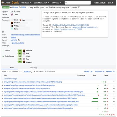 An Example Of A Code Review From The Eclipse Project Using Gerrit Download Scientific Diagram