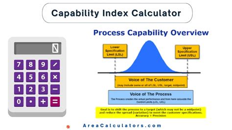 Capability Index Calculator Area Calculators