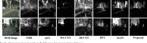 Figure 9 From An Unsupervised Learning Approach For Road Anomaly