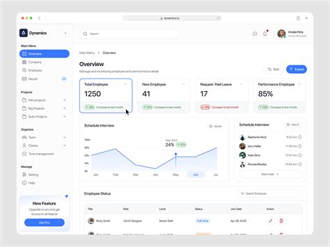 Dynamics Dashboard Hris By Nurul Fitriani 🌻 On Dribbble