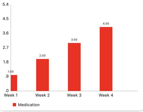 Swift Bar Chart Content Not Centerd Horizontally Stack Overflow