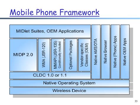 Ppt Mobile Software Development Framework Powerpoint Presentation
