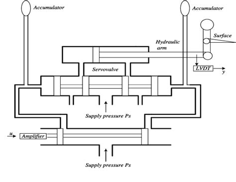 Figure 1 From Time Driven Adaptive Control Of Switched Systems With Application To Electro