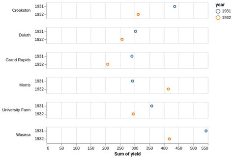 Scale For Axis With String Values · Issue 2680 · Vegaaltair · Github