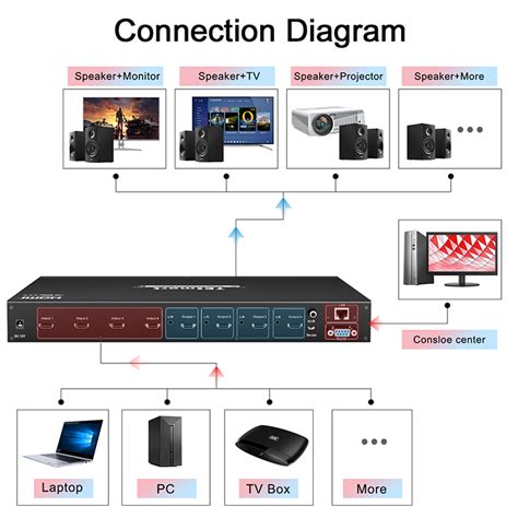 X Hdmi Matrix Tesla Elec