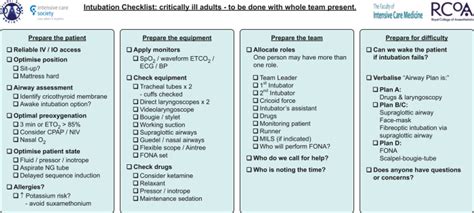 Rapid Sequence Induction And Intubation Bja Education