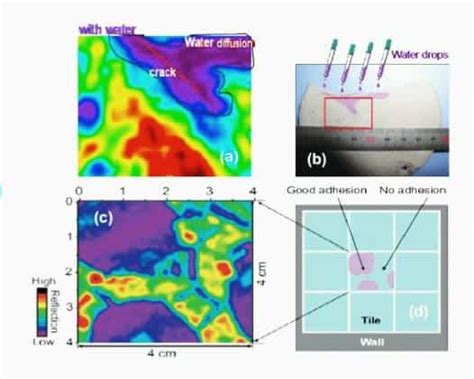 Thz Low Cost Camera Using Quantum Dots Tomorrows Promising Imaging Technology