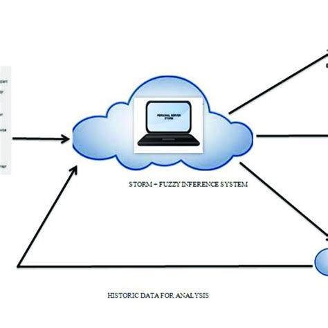 Hybrid Wiredwireless Network Download Scientific Diagram
