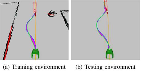 figure 1 from deep imitation learning for autonomous navigation in