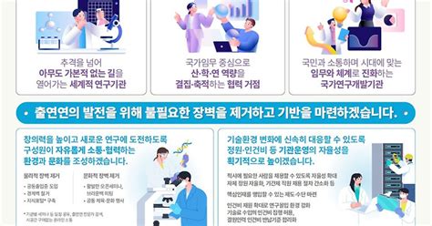 출연연 예산·인력·인건비 운용 자율화세계 최고 연구 기관 만들겠다