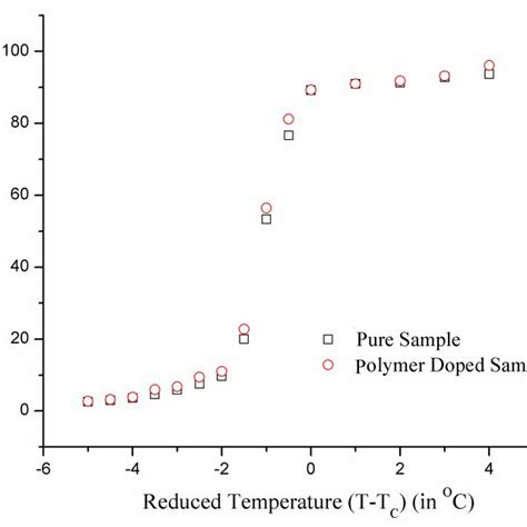Structure Of Poly Butyl Methacrylate Pbma Download Scientific Diagram