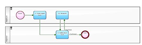 Workflow Sample 2018