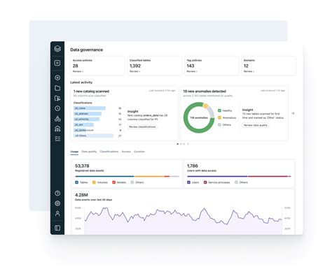 Unity Catalog Databricks