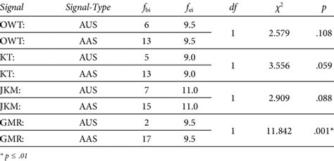 Testing The Signal Classification Download Scientific Diagram