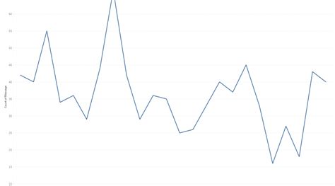 Getting Started With The Griddb Jdbc Tableau Connector Plugin Griddb Open Source Time Series
