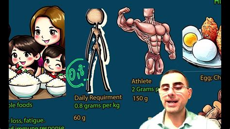 პროტეინები ყველაფერი რაც უნდა იცოდე რას ნიშნავს ხარისხიანი ცილა Youtube