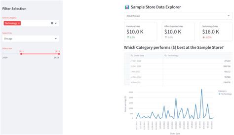 ankit aggarwal on linkedin dataanalysis python datavisualization